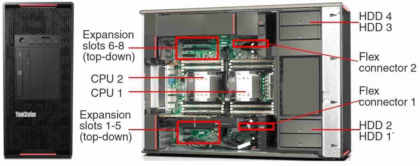 Lenovo Thinkstation P700 | Eurotech.cz